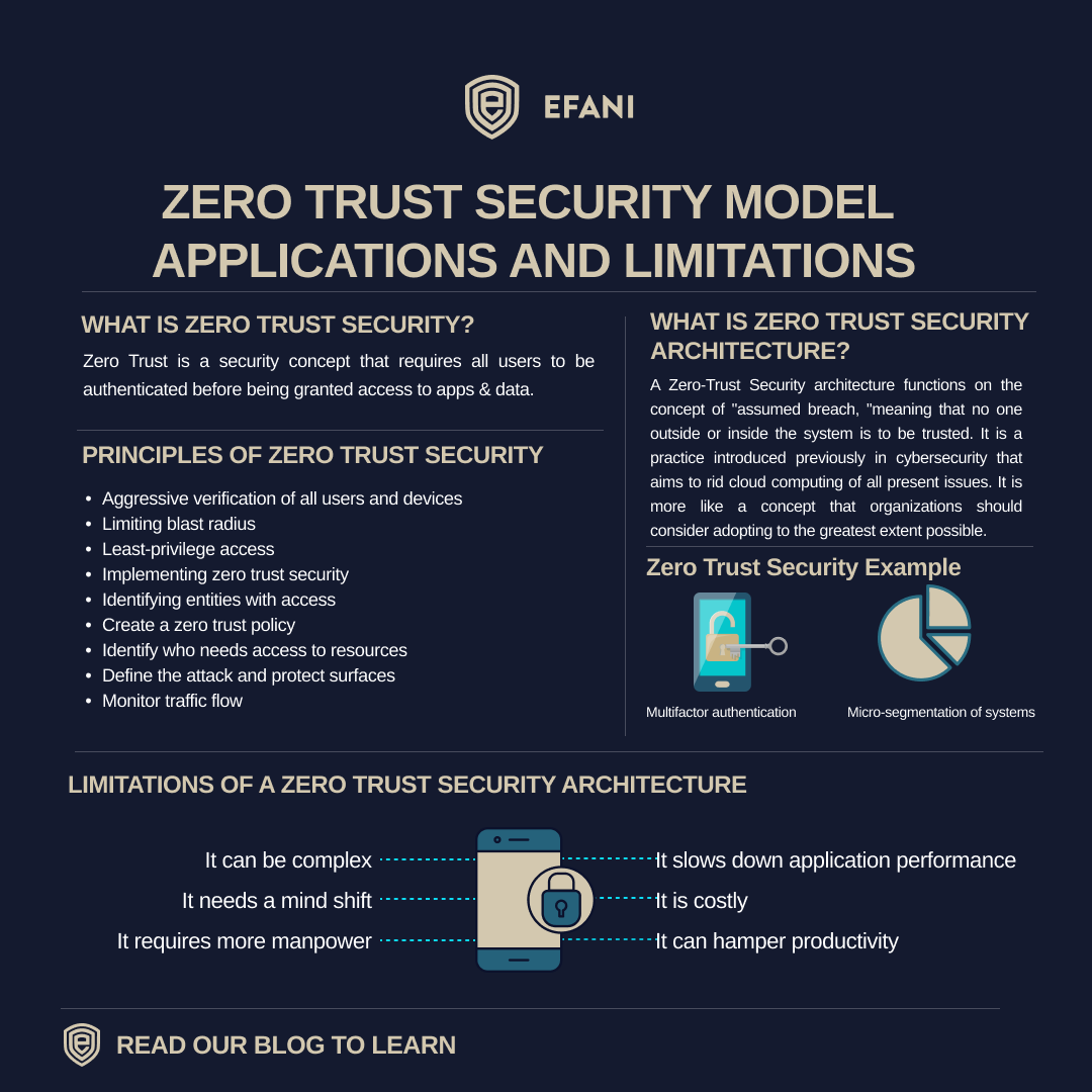 What is Zero Trust Security? Principles of the Zero Trust Model